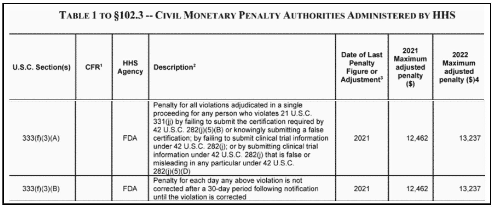August 2022 IRB Connection Newsletter | Human Subjects Office - Office ...